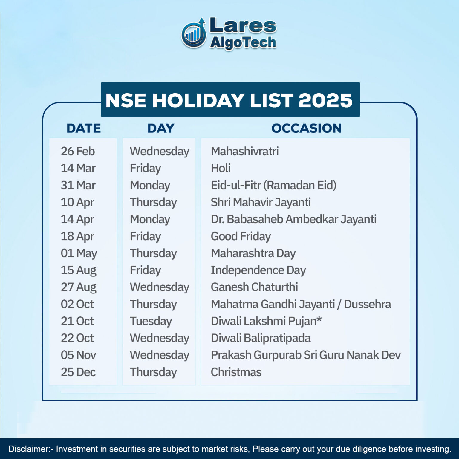 NSE Holidays 2025: Complete Trading Calendar & Timings | Lares Agotech